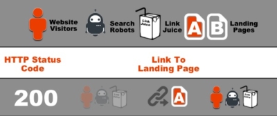 HTTP Status Codes | SEO Best Practice For 2016