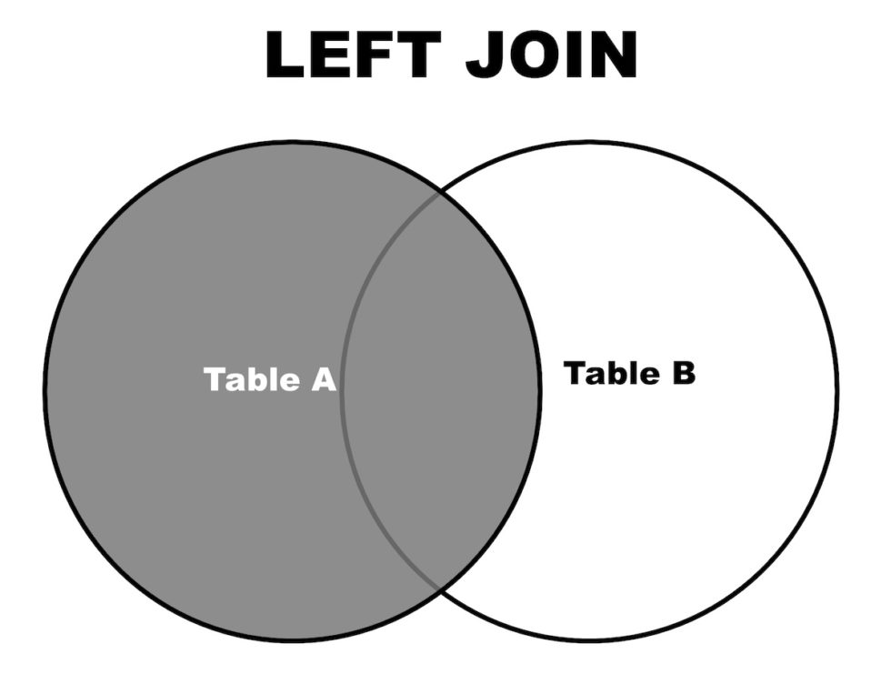 MySQL Basics | Cheat Sheet - Hang Ten SEO